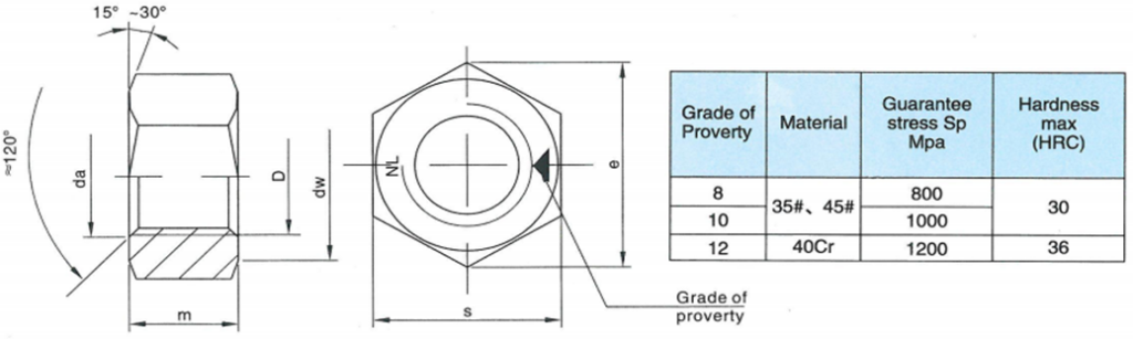 Nuts / Heavy Hex Nuts - WA Pipe and Fittings